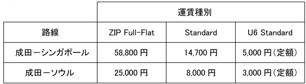ZIP AIR 仁川線・シンガポール線 2025年夏スケジュール販売開始
