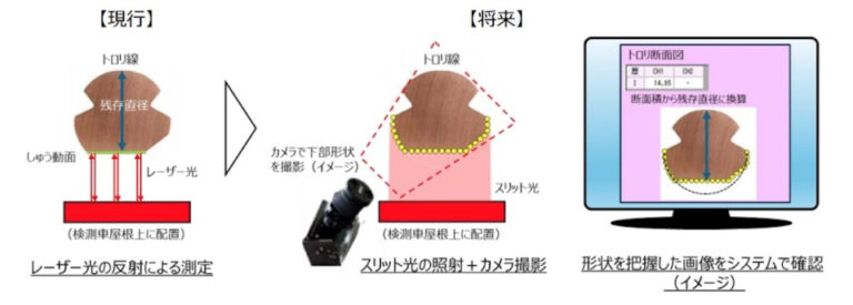 JR東日本 新型E927形検測車の開発に着手 AI・DX技術で高速・高精度な次世代検測を実現